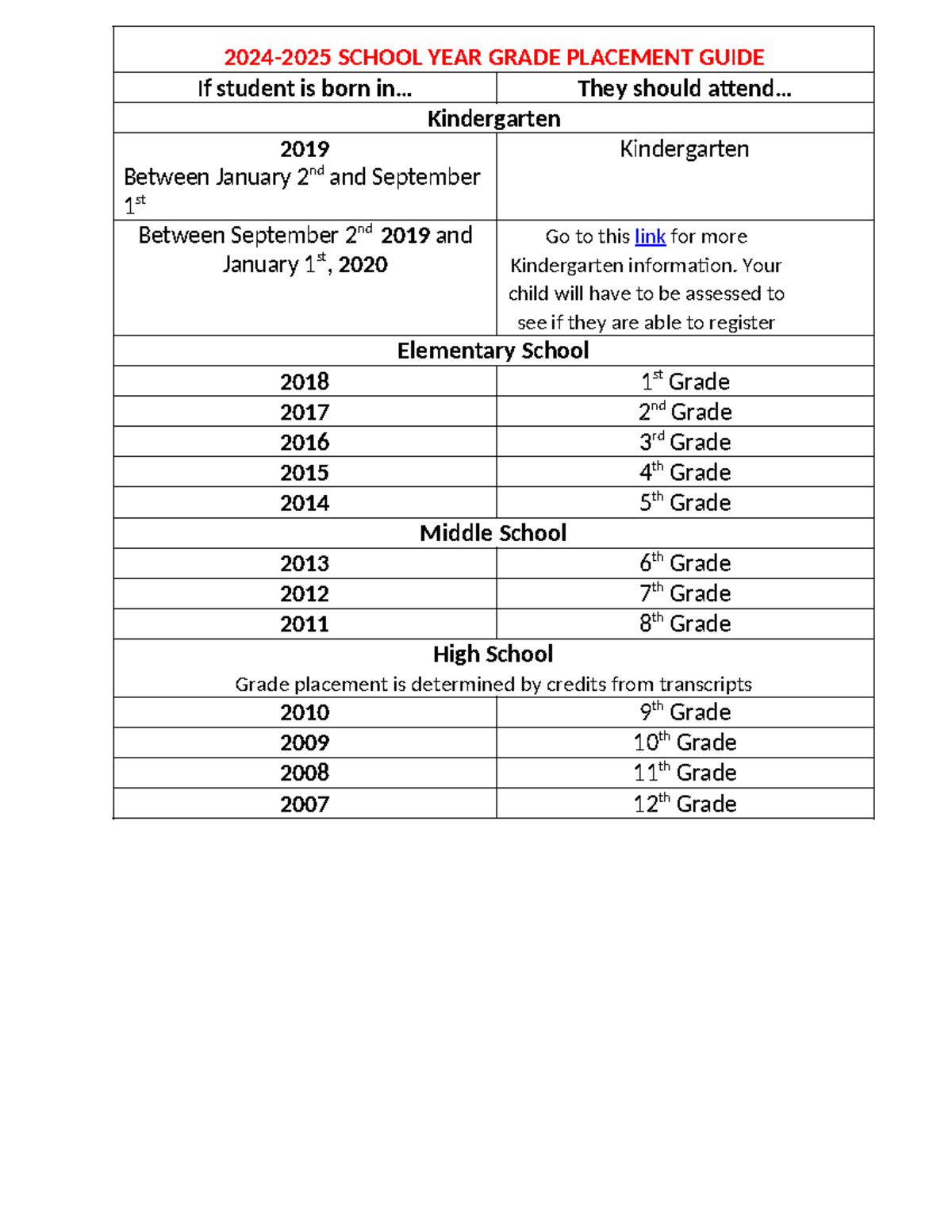 2024-2025 School Year Grade Placement Guide - Studocu