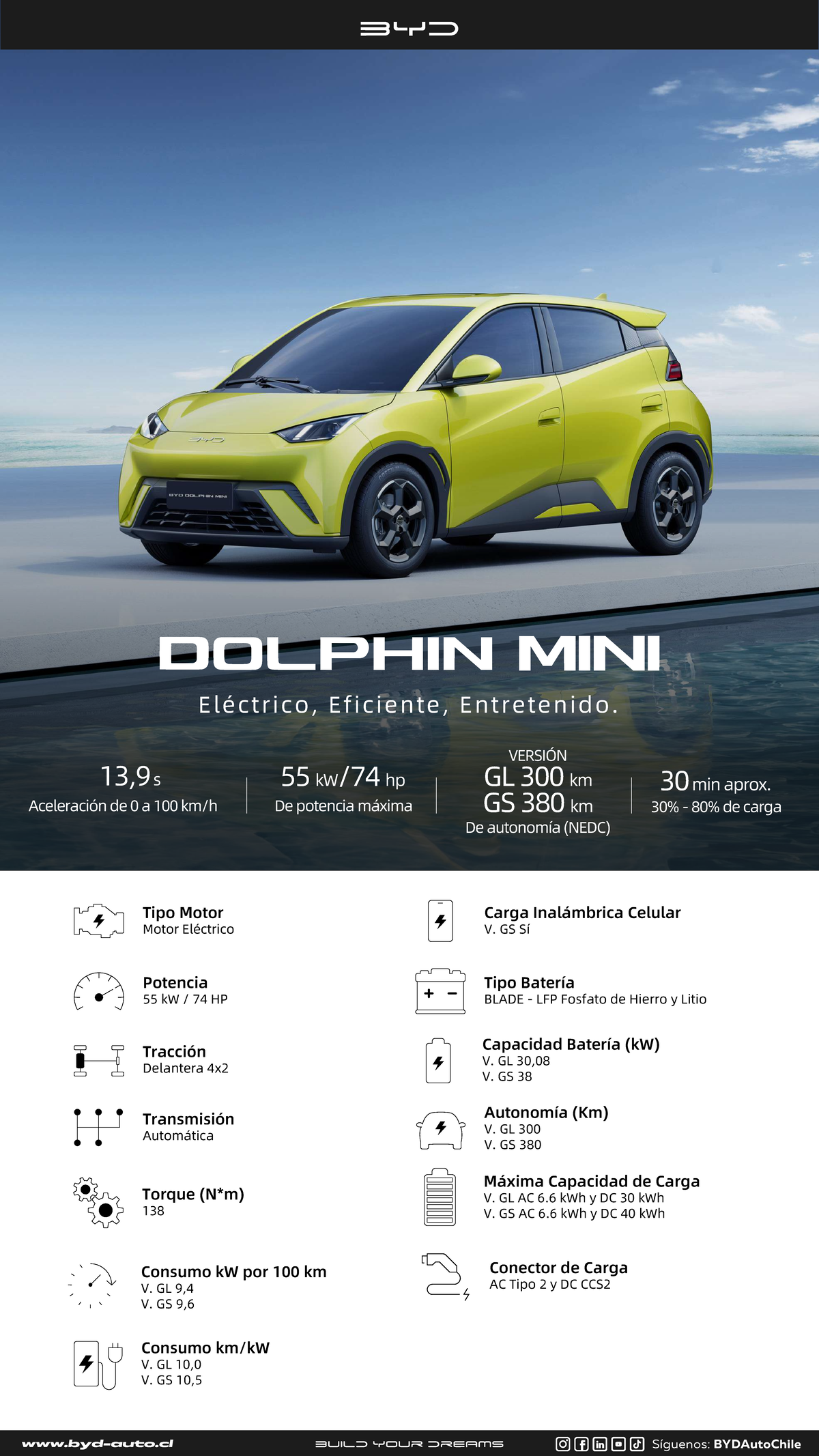 Ficha Tecnica Byd Dolphin Mini 4770890162 Compressed Eléctrico