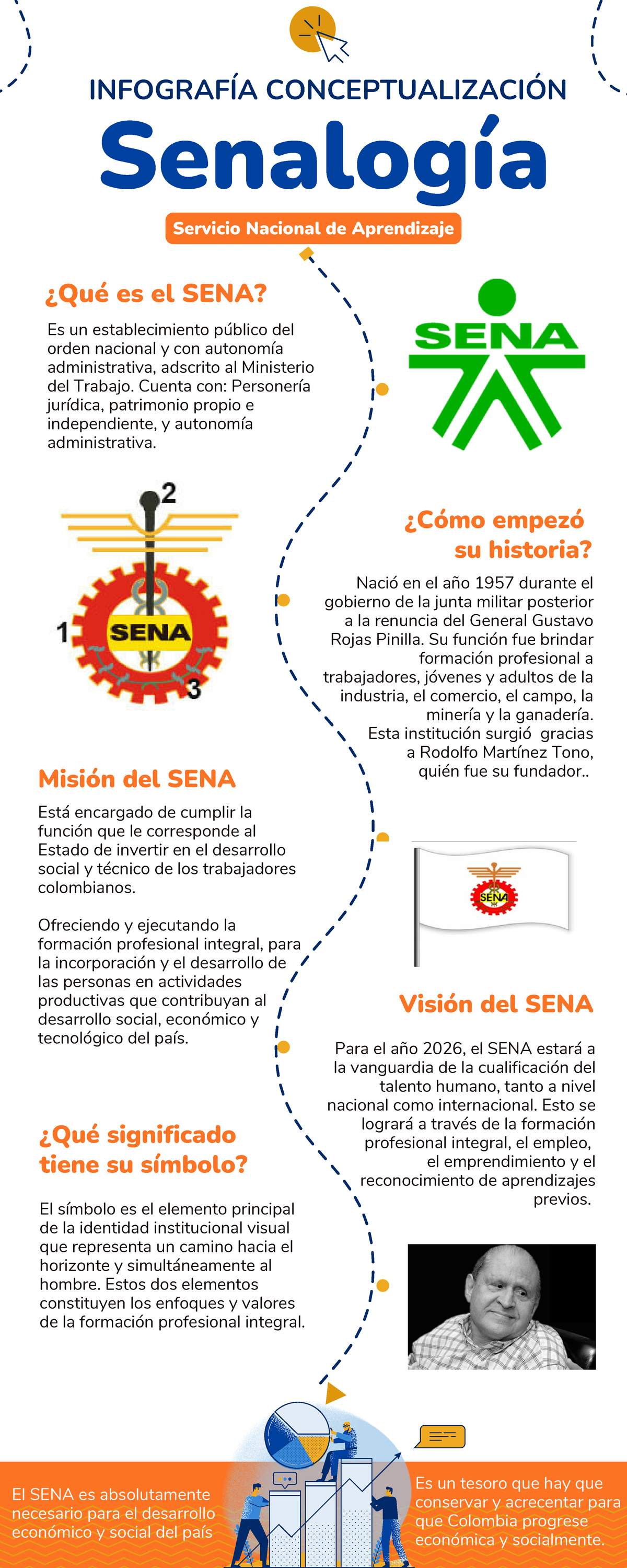 Infografía Conceptualización del SENA: Misión, Visión e Historia - Studocu