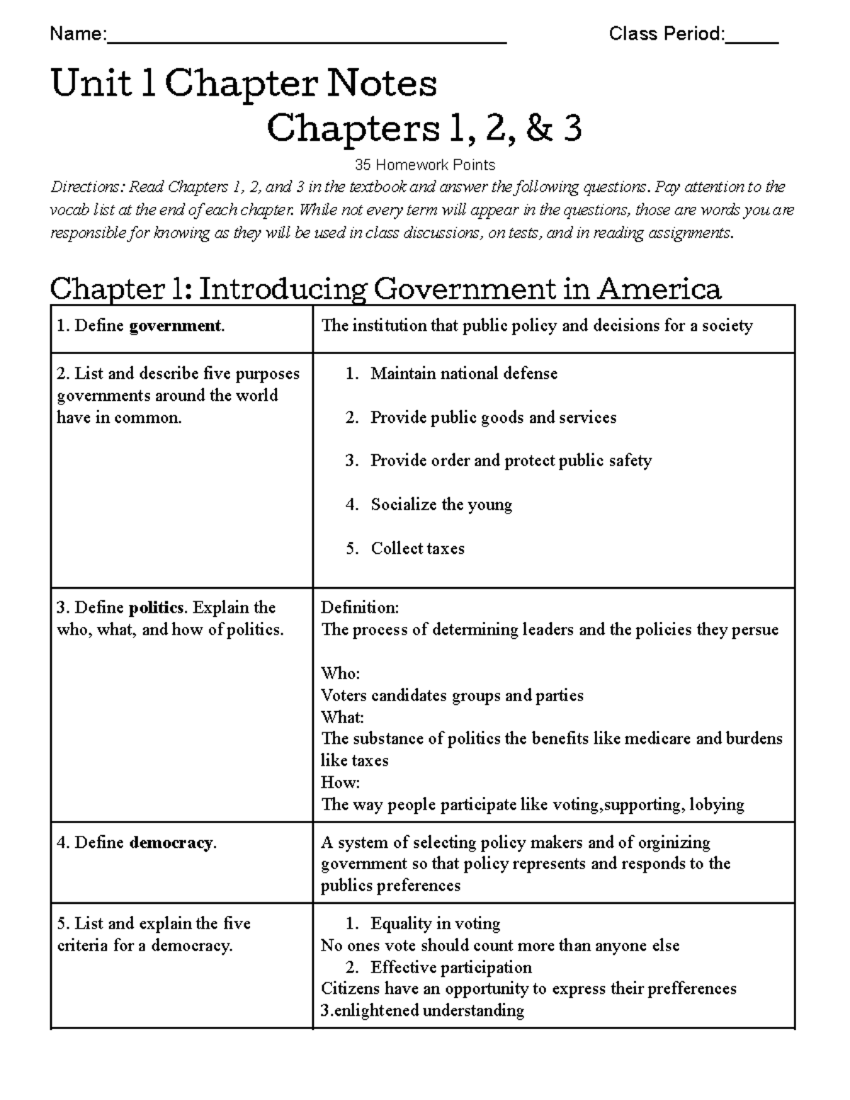 Unit 1 Chapter Notes (Gov in America: Chapters 1-3 Summary) - Studocu