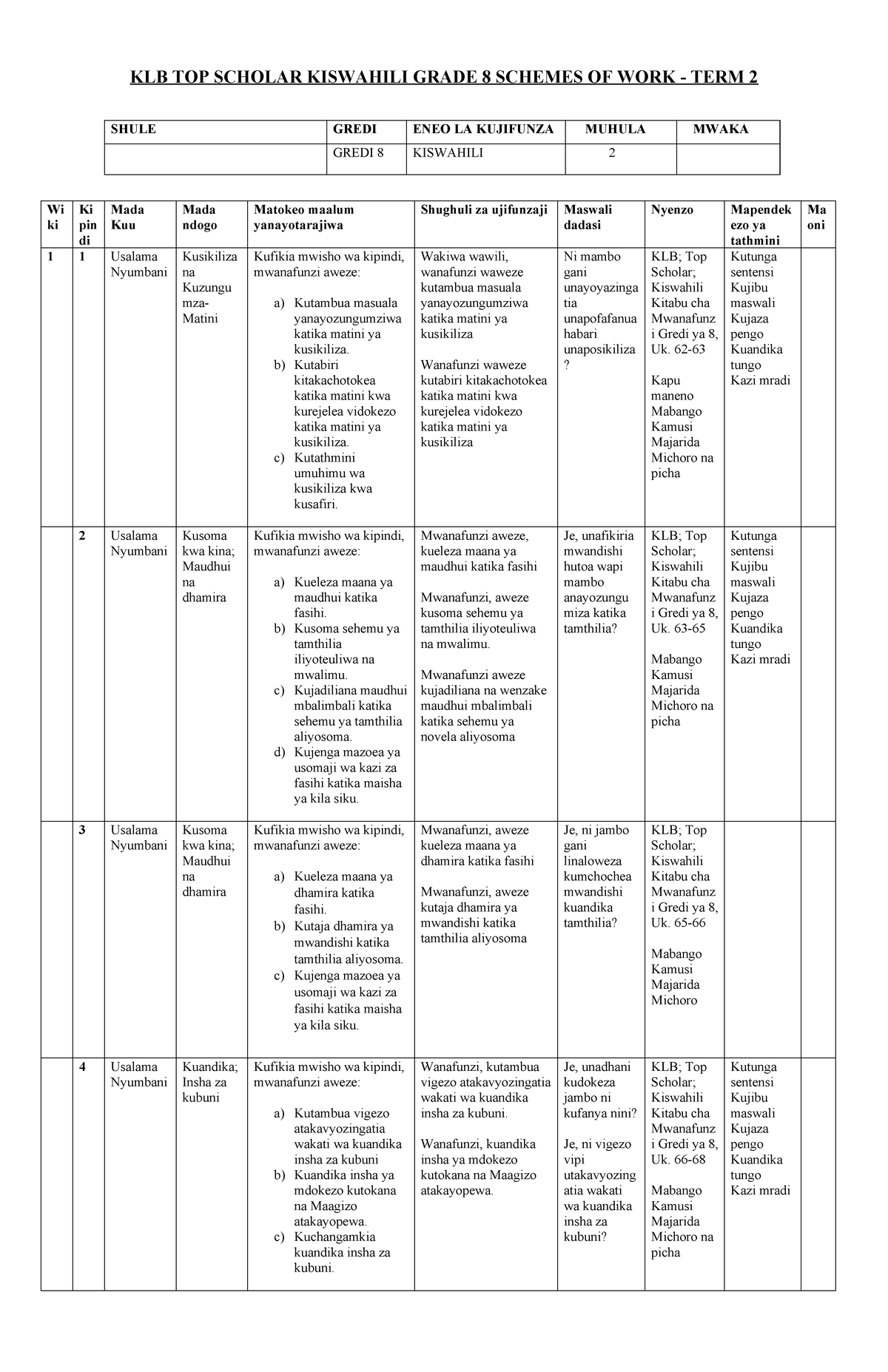 Grade 8 TERM 2 Kiswahili Schemes of Work KLB2024 - Studocu