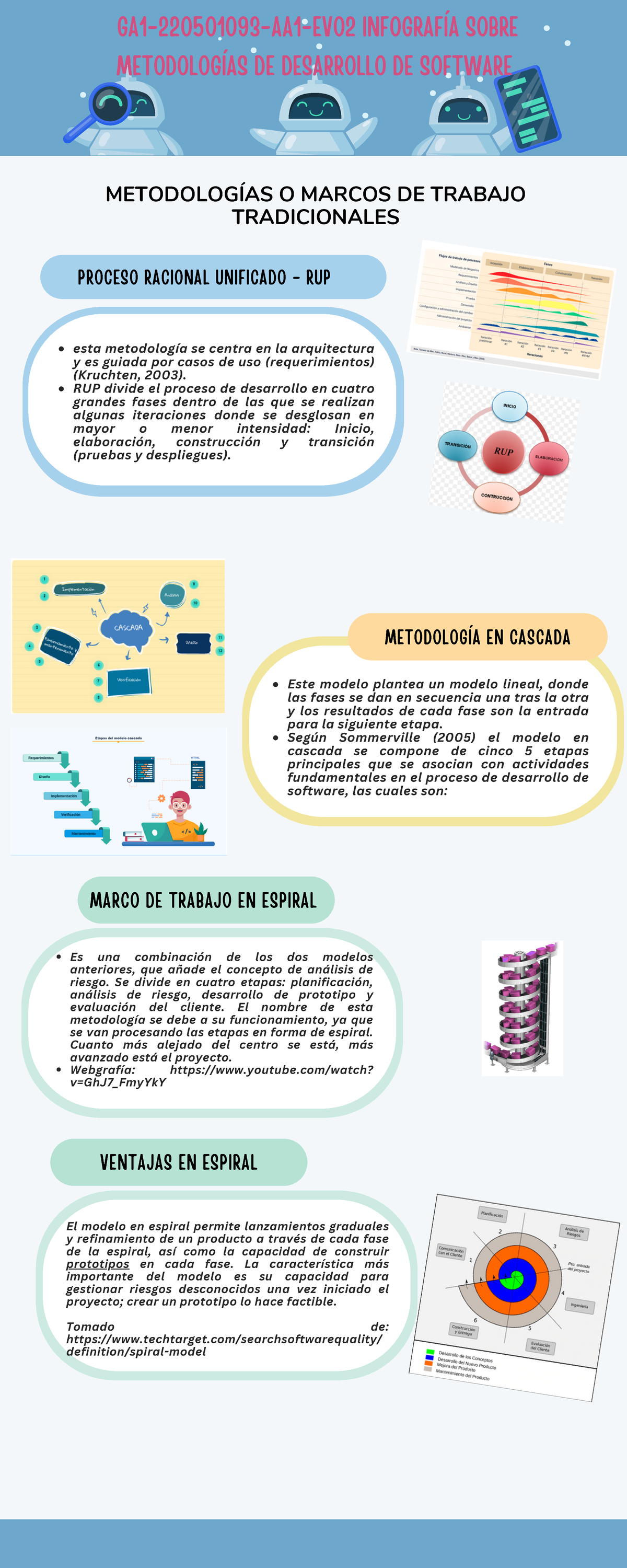 GA1-220501093-AA1-EV02 Infografía sobre Métodos de Desarrollo de ...