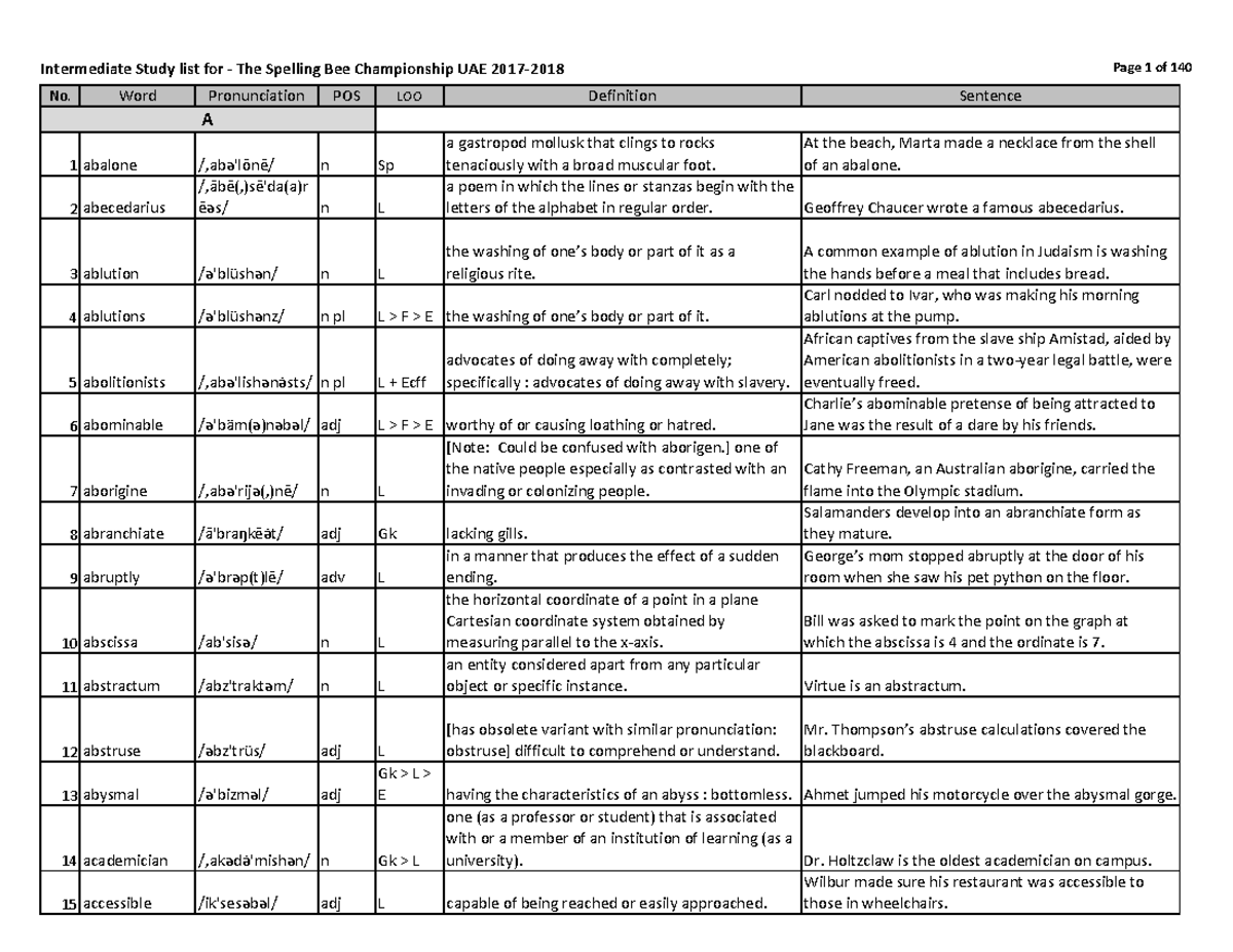 Intermediate Study List for The Spelling Bee Championship UAE (2017-18 ...