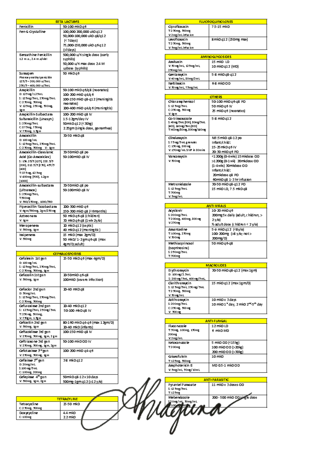Quick Reference Guide for Hospital OJT - 2 - Studocu