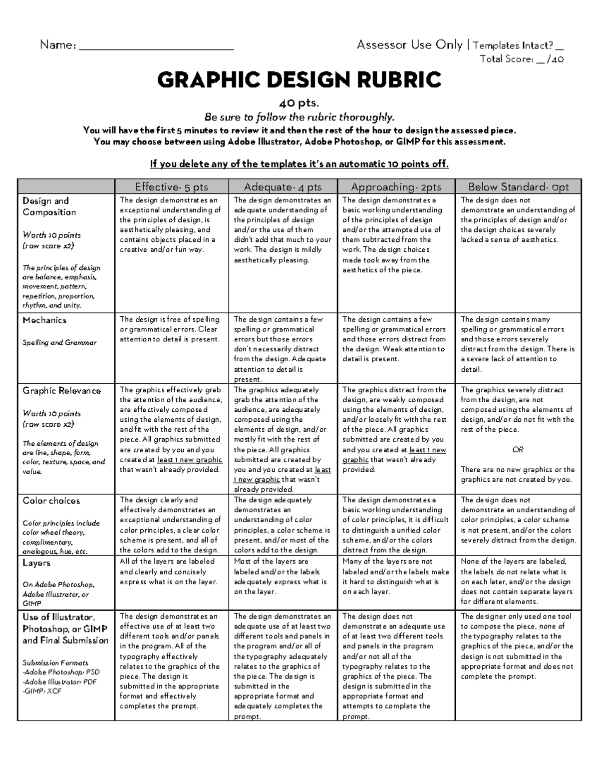 Graphic Design Rubric 2019: Assessment Criteria & Scoring Guide - Studocu