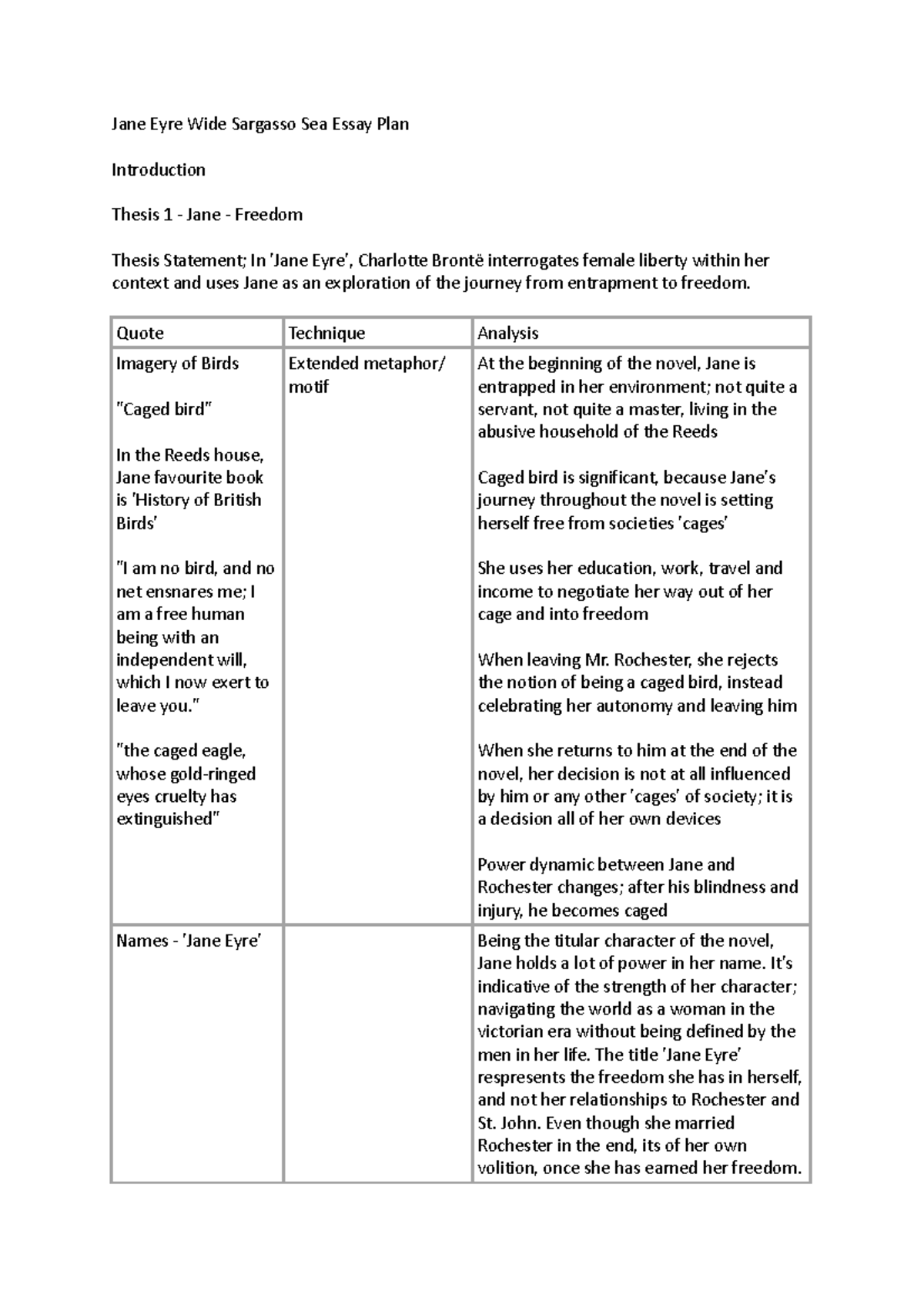 Jane Eyre & Wide Sargasso Sea: Essay Plan and Analysis - Studocu