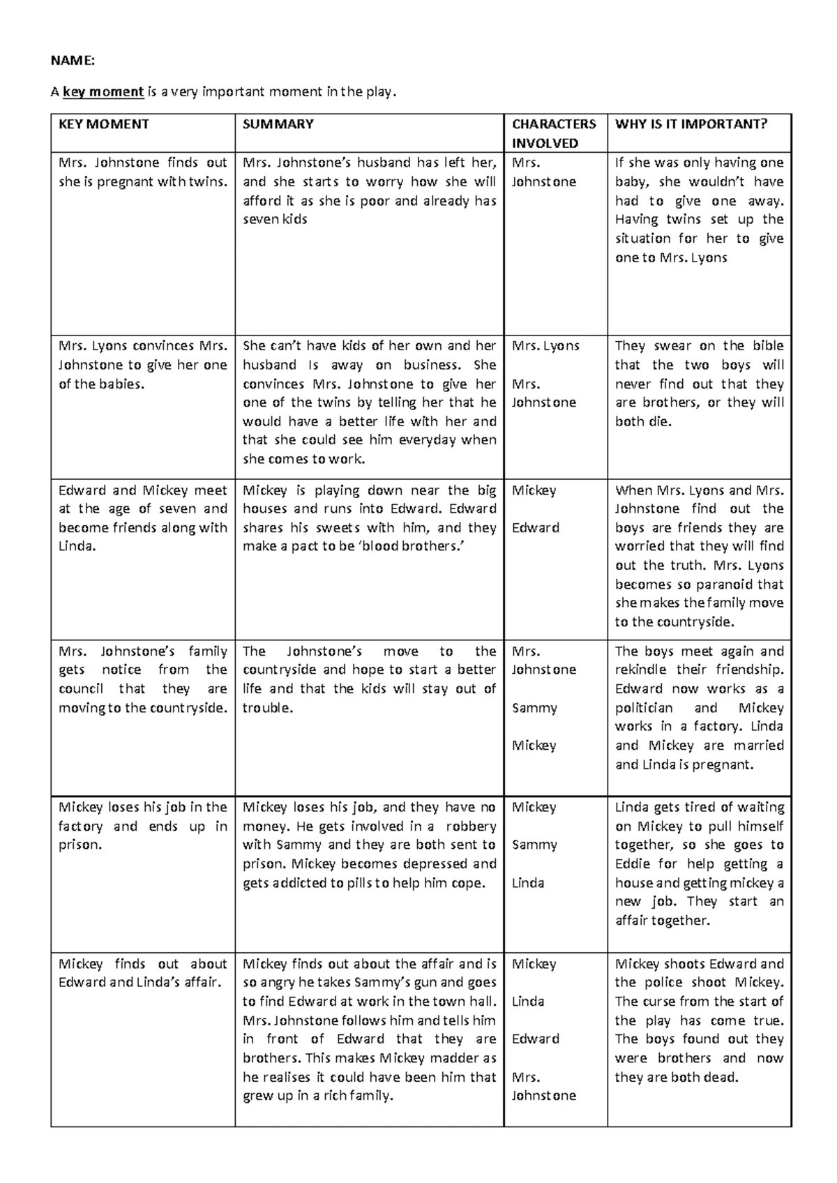 The Outsiders (ENG 101): Key Moments and Character Relationships - Studocu