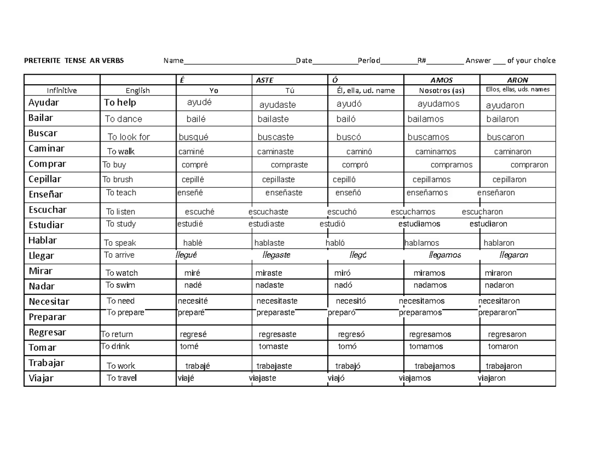 Verbos PARA Practicar Preteritear - PRETERITE TENSE AR VERBS - Studocu