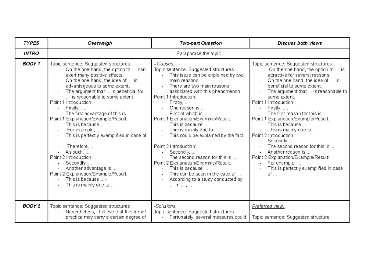 Unlock 4 Writing Templates: Discussing Both Views on Overweight Issues ...
