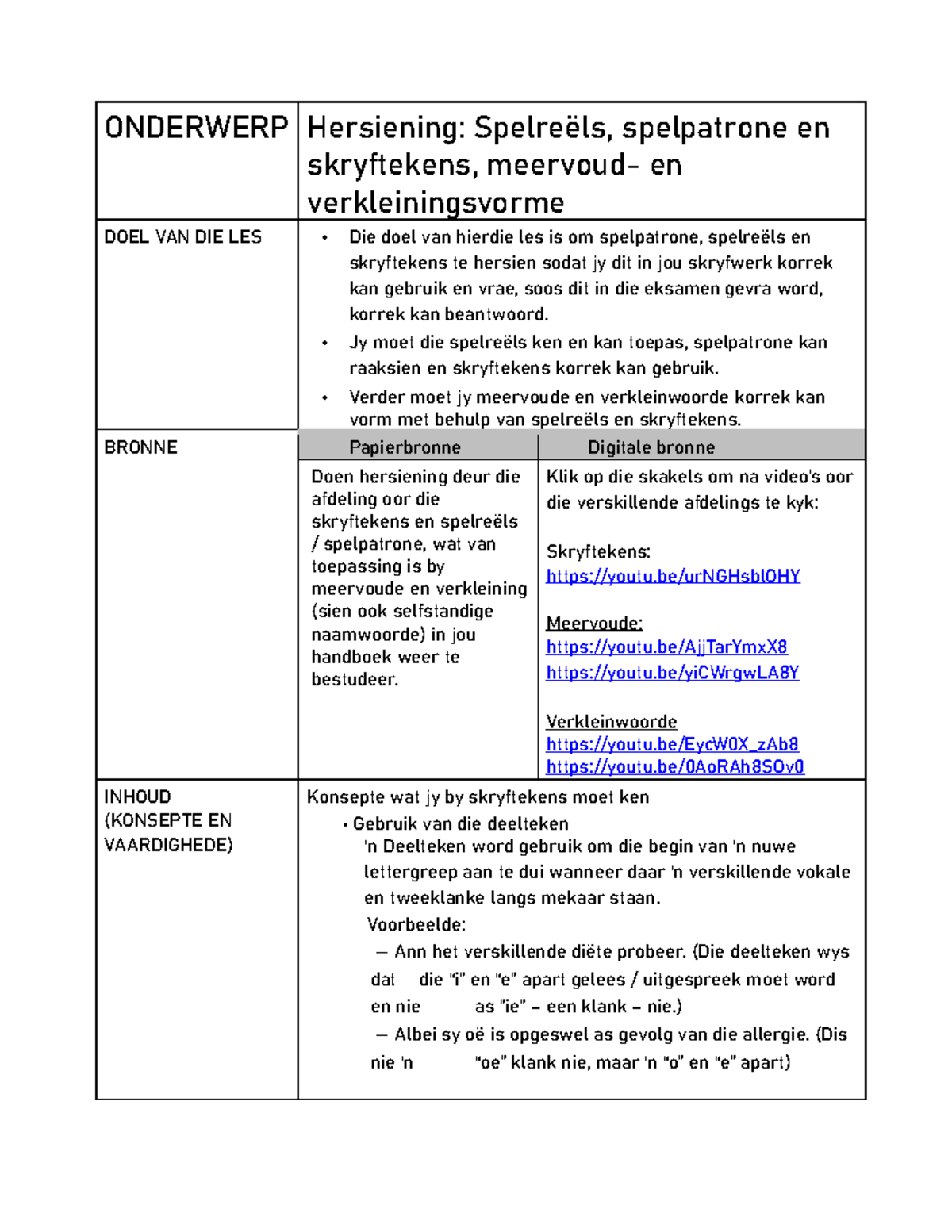 Hersiening van Spelreëls en Skryftekens – Les 2 - Studocu