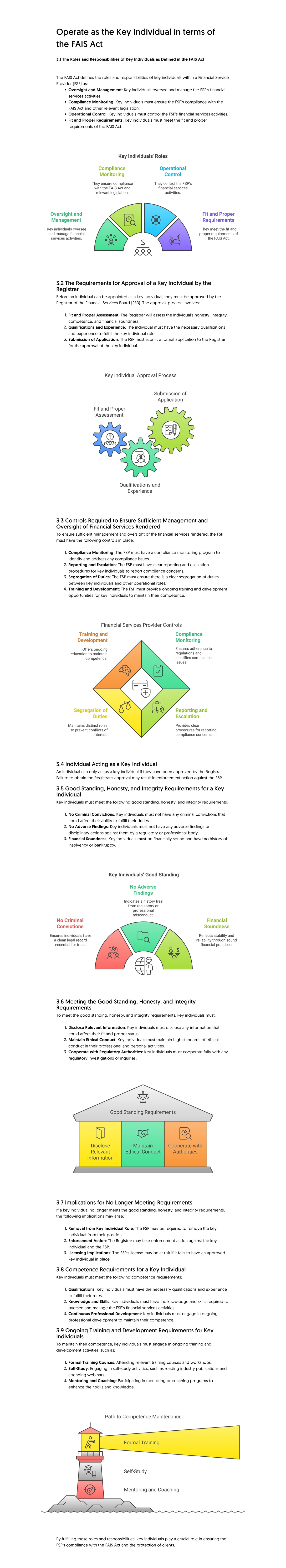 FAIS Act Key Individuals: Roles, Responsibilities & Compliance ...