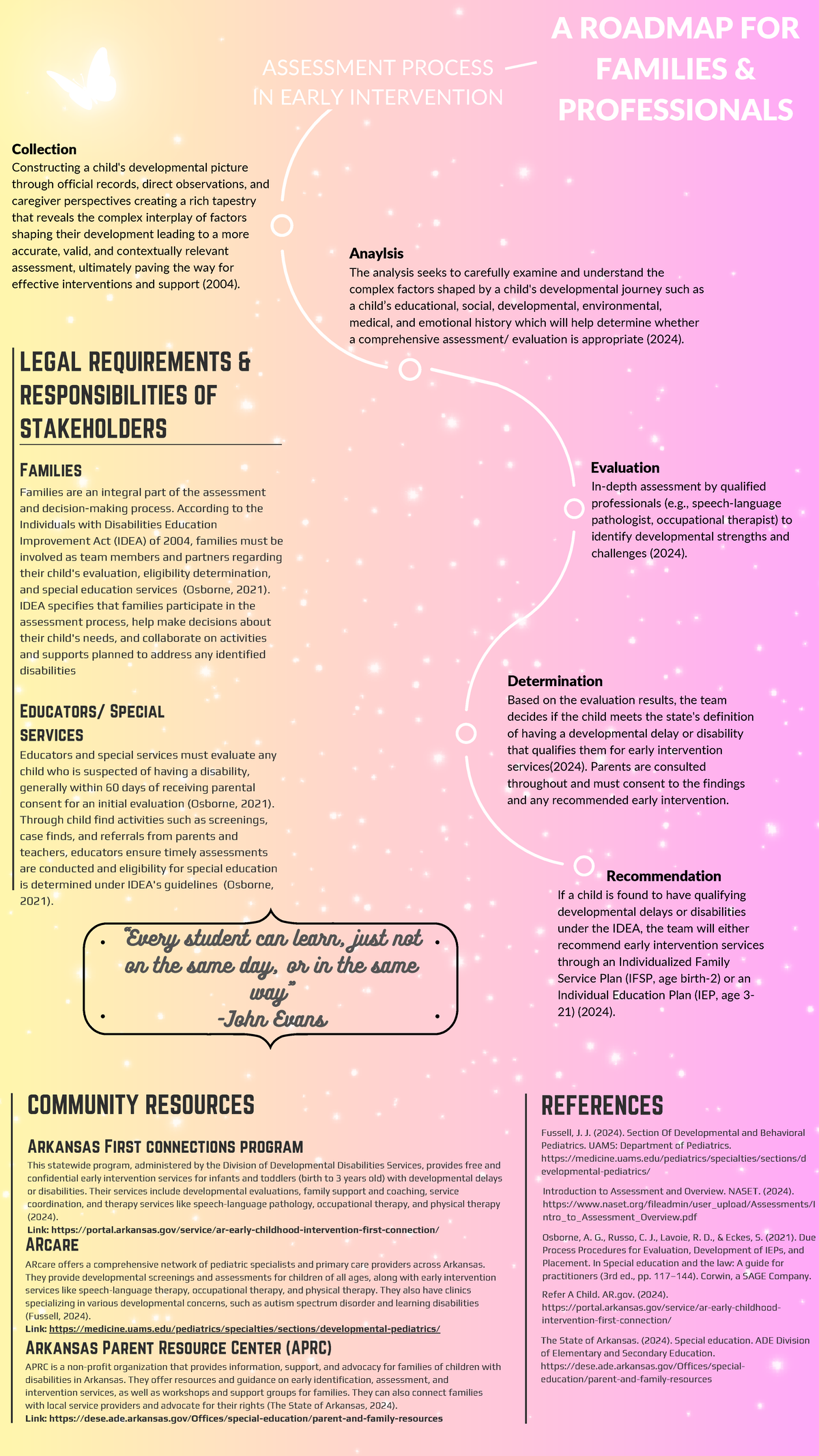 Assessment Infographic: Early Childhood Development Services in AR ...