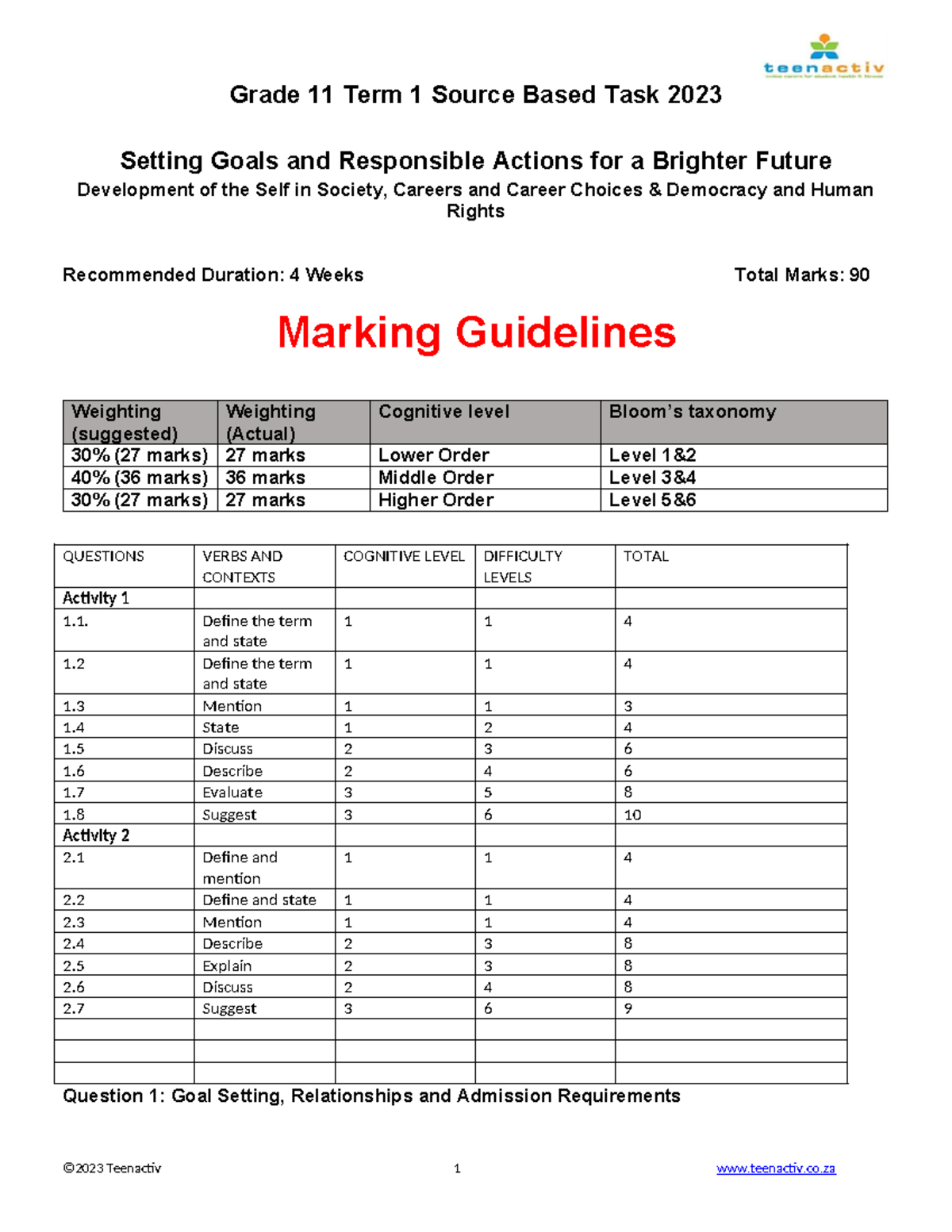 Grade 11 Term 1 Source-Based Task 2023: Setting Goals & Responsible ...