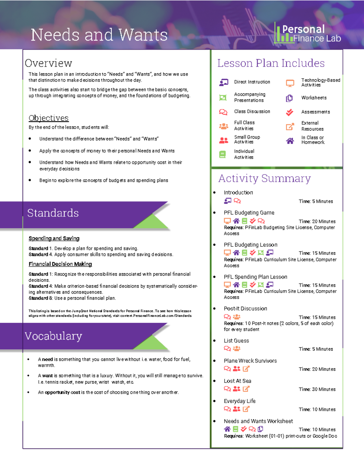 PFL 101 - Needs vs Wants - Lecture Notes & Activities Guide - Studocu