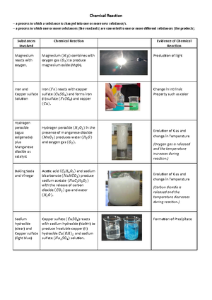 MATH 10 Q2 Module 4 - Mathematics Quarter 2 – Module 4 : Illustration ...