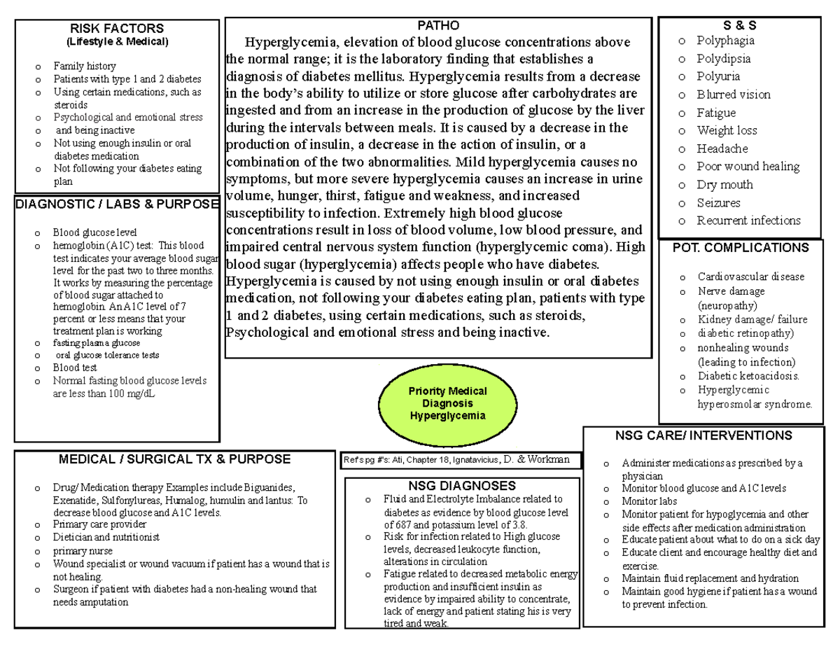 Hyperglycemia Concept Map - Priority Medical Diagnosis Hyperglycemia ...