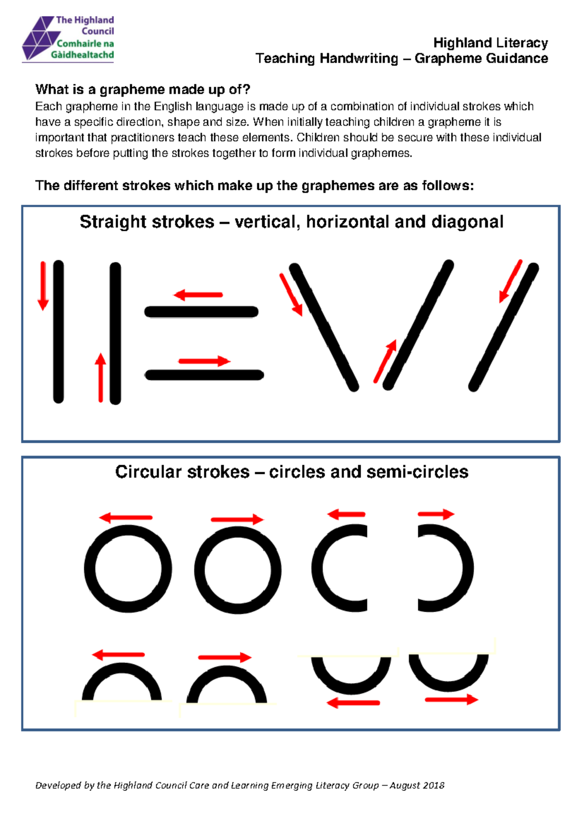 Highland Literacy Teaching Handwriting: Grapheme Guidance - Studocu