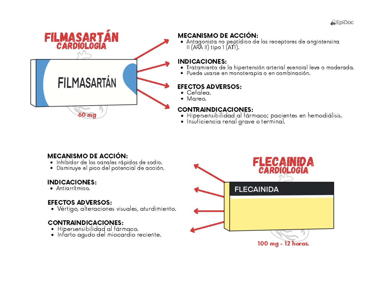 Mapas 4 - Guía de Estudio en Cardiología: Mecanismos y Efectos - Studocu