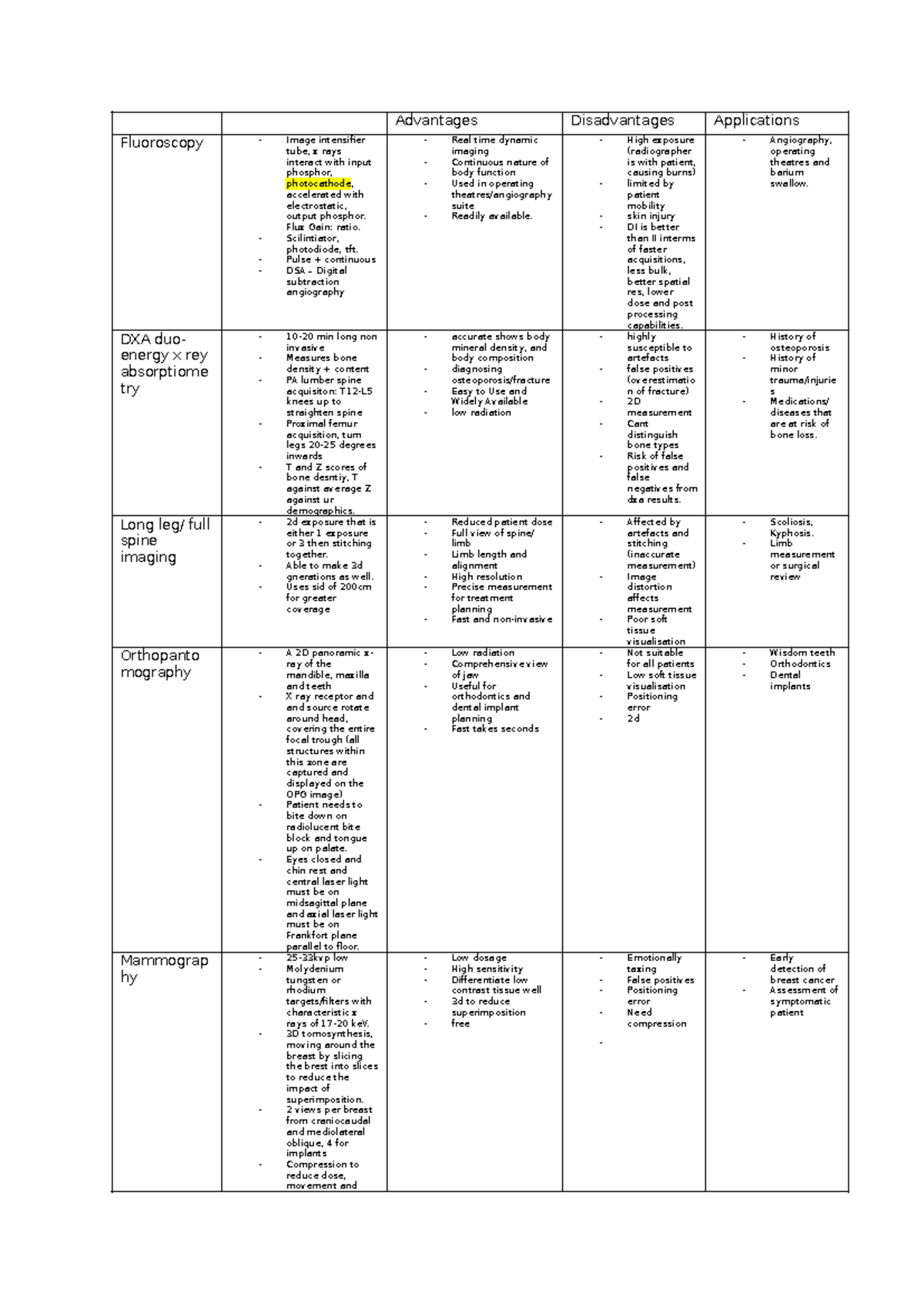 Advantages and Disadvantages of DXA and Imaging Techniques in ...