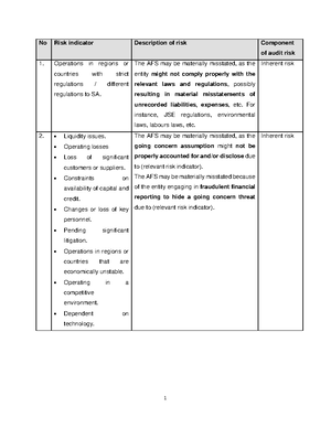 CPC 999 - Summary of SAICA Fundamental Principles & King IV Governance ...
