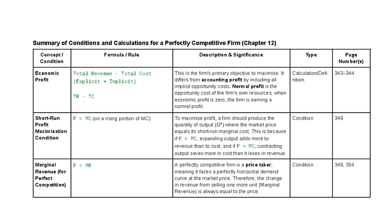 Summary of Conditions for Perfect Competition (ECO 101 - Chapter 12 ...
