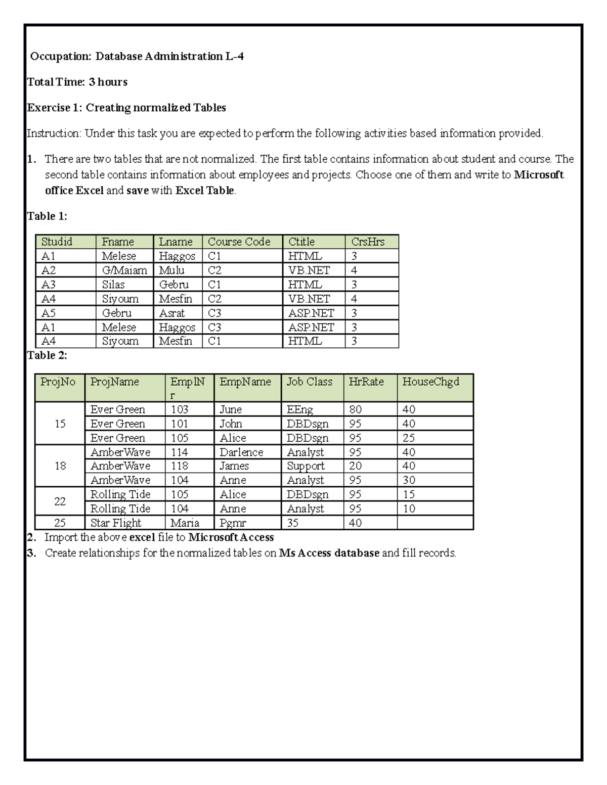 All in ONE DBA Level 4 - Occupation: Database Administration L- Total ...