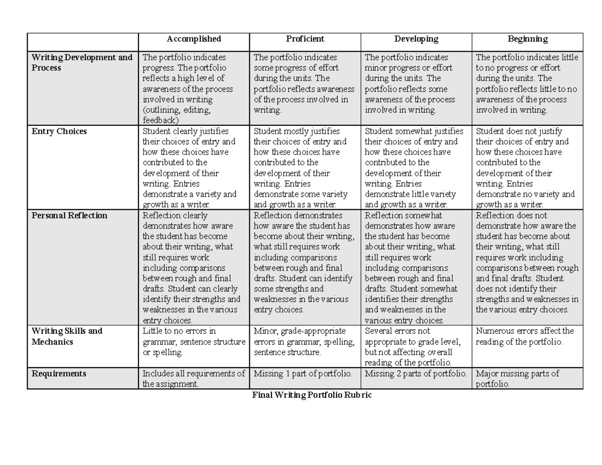 Final Writing Portfolio Rubric: Assessment Criteria Overview - Studocu