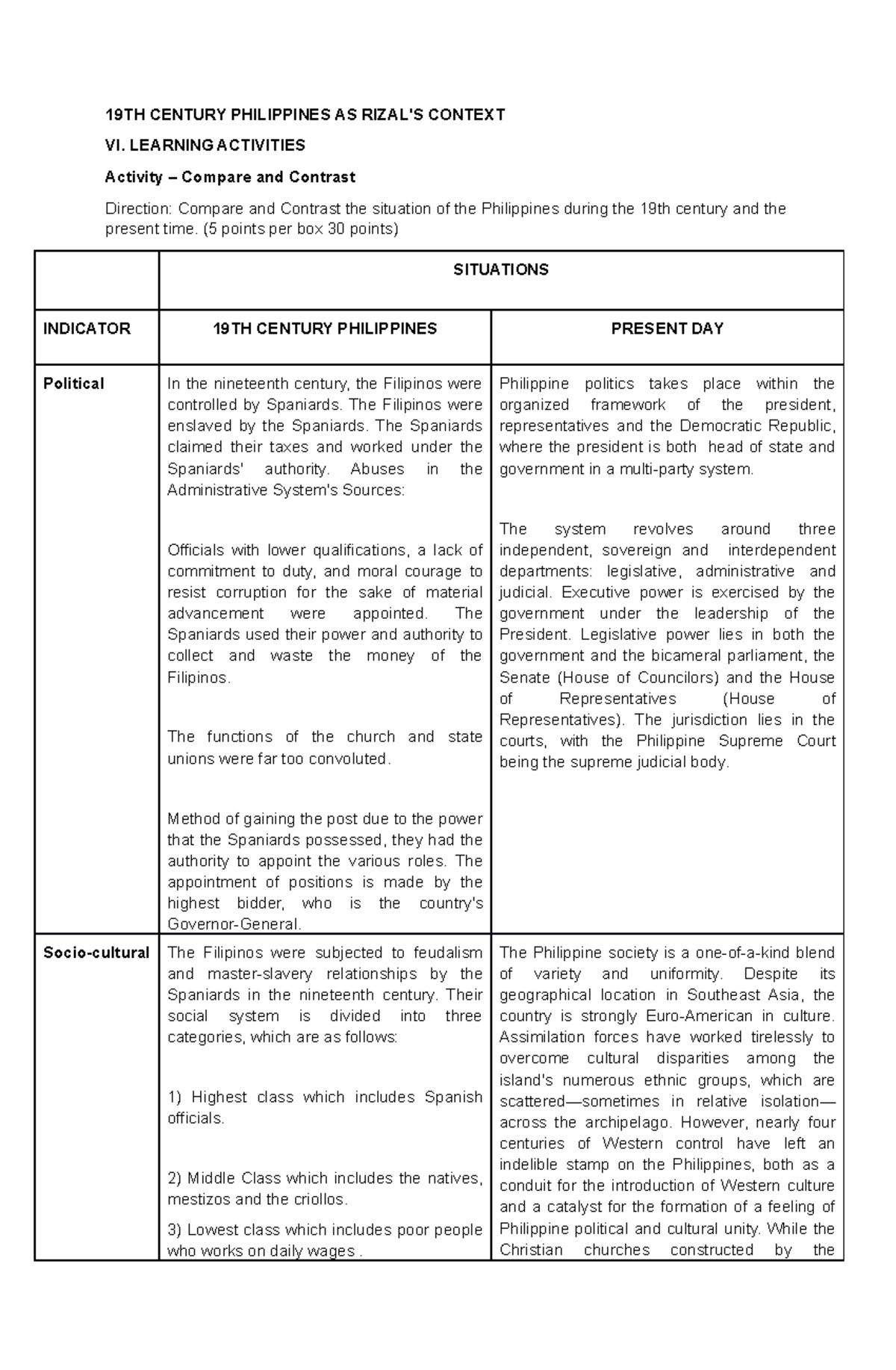 Activity – Compare & Contrast: 19th Century vs Present Philippines ...