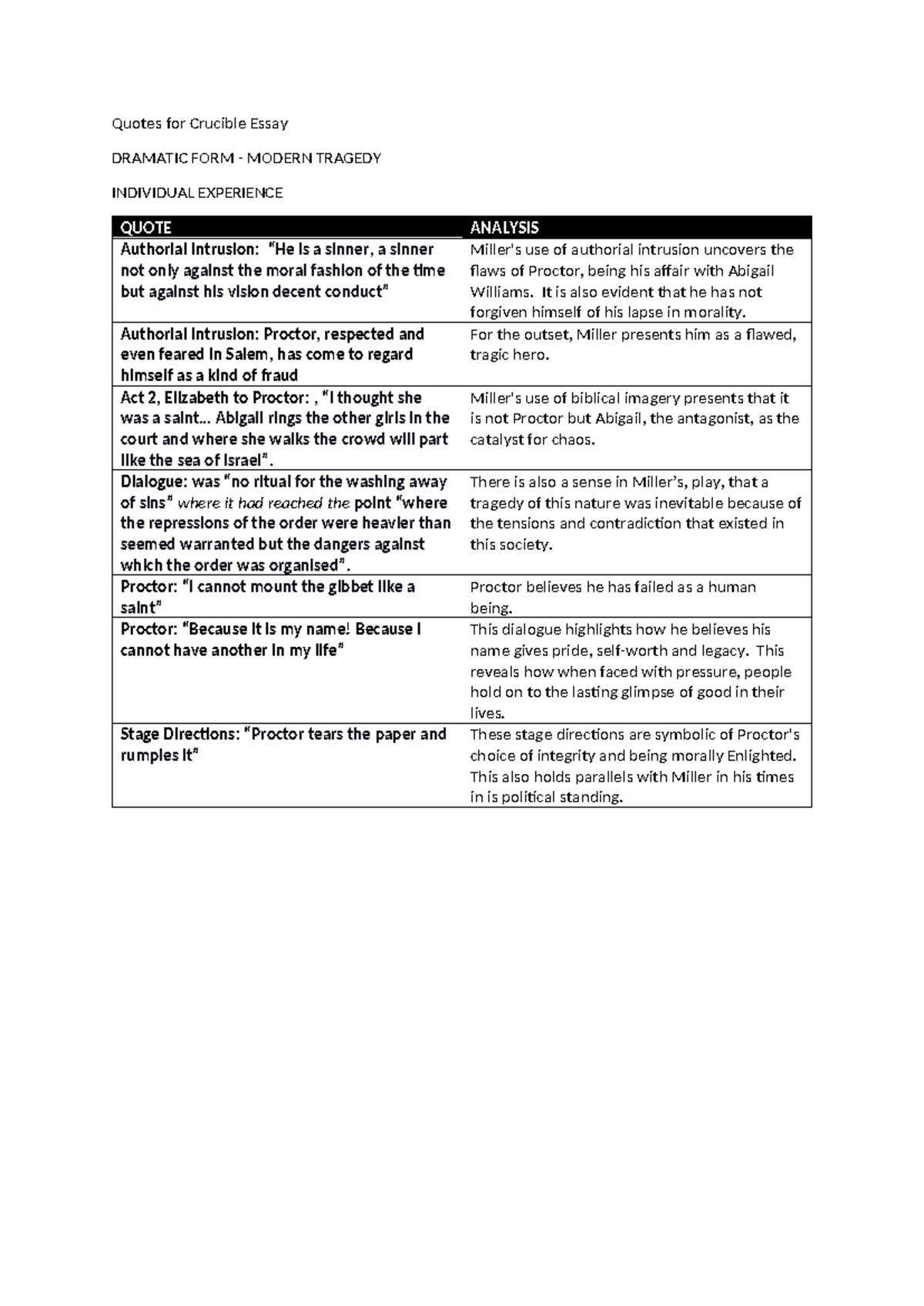 Crucible Essay Quotes Analysis: DRAMATIC FORM & TRAGEDY - Studocu