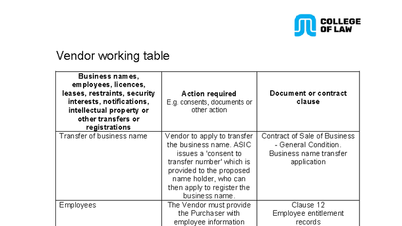 Vendor Business Name Transfer & Employee Info - FSL No. 27027 - Studocu