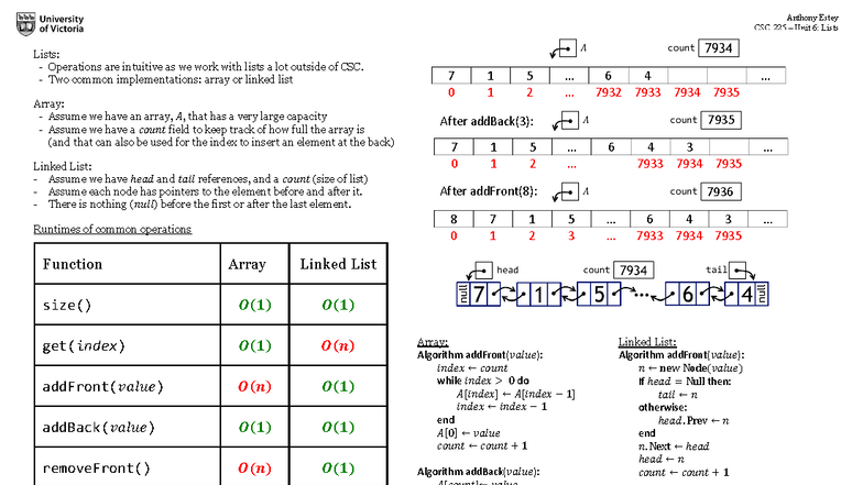 CSC 225 Unit 6: Lists - Operations & Runtimes Explained - Studocu