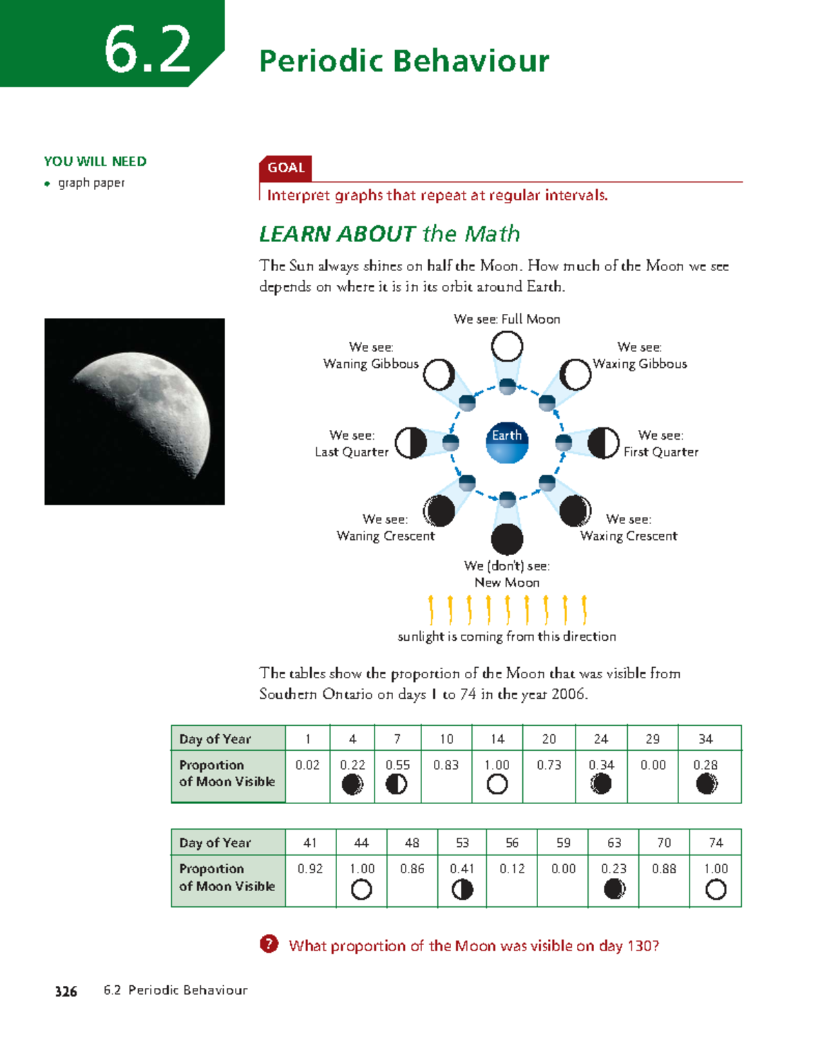 Chpt 6.2 - Periodic Behaviour: Understanding Moon Phases & Graphs - Studocu