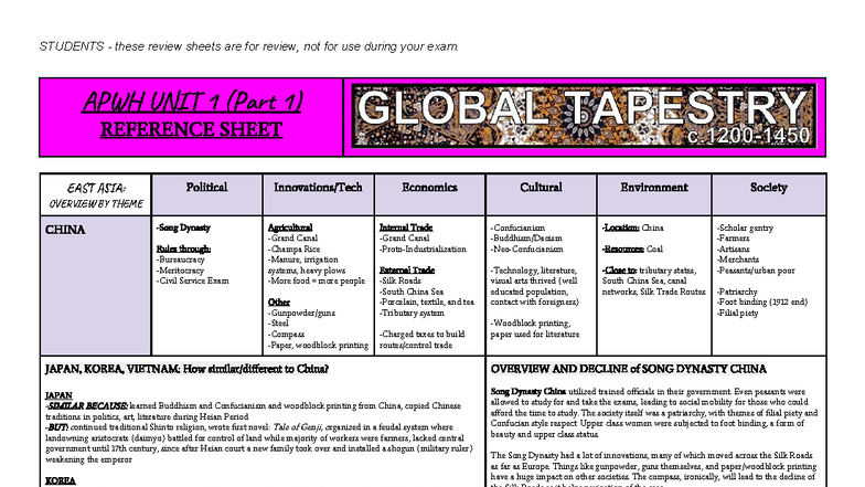 APWH Unit 1 Review: East Asia & Islamic Empire Overview - Studocu
