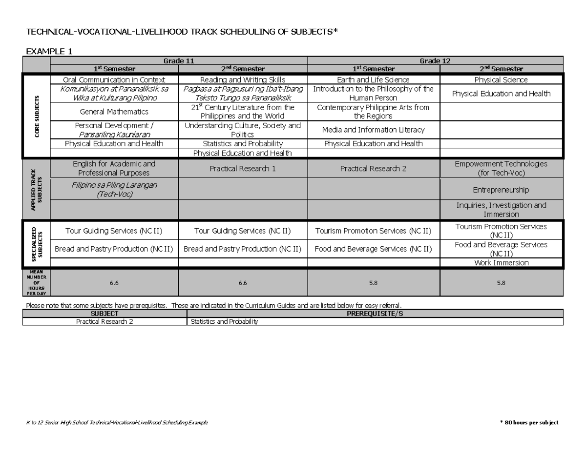 Example 1 TVL Track Scheduling OF Subjects - K to 12 Senior High School ...