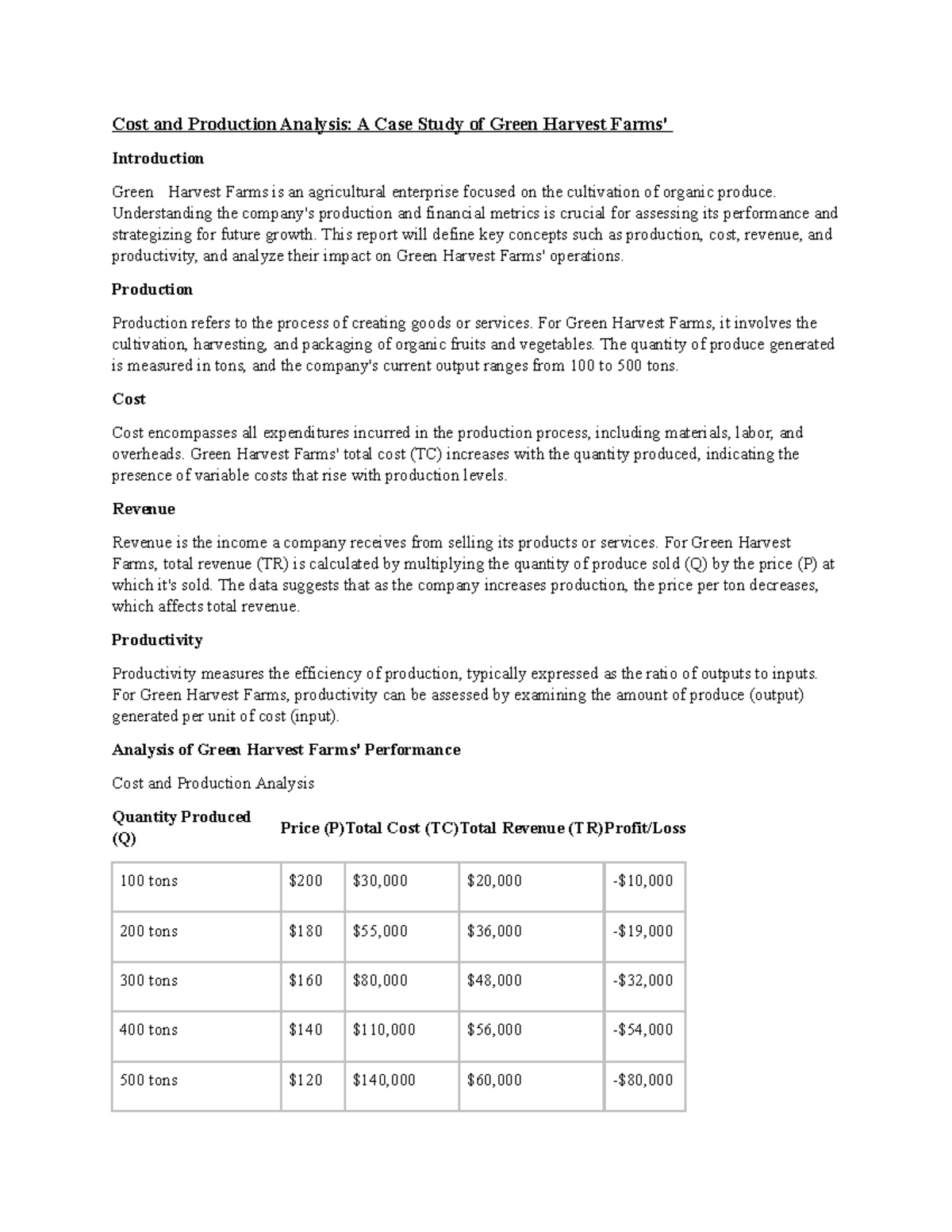 Cost and Production Analysis Case Study: Green Harvest Farms Assignment ...