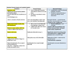 Retdem- Complete- Checklist - University of Perpetual Help System ...