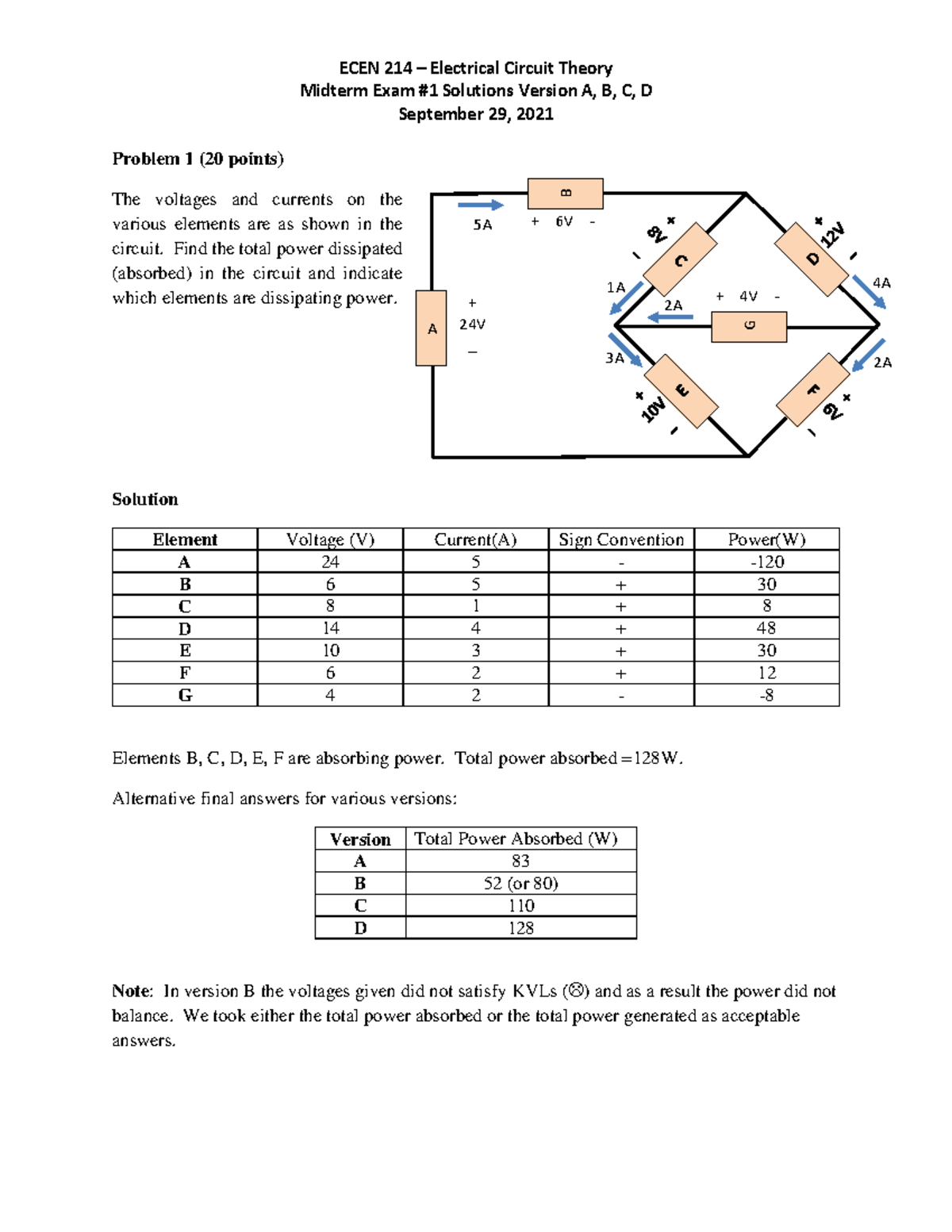 ECEN 214 Midterm Exam #1 Solutions - Versions A, B, C, D - Studocu