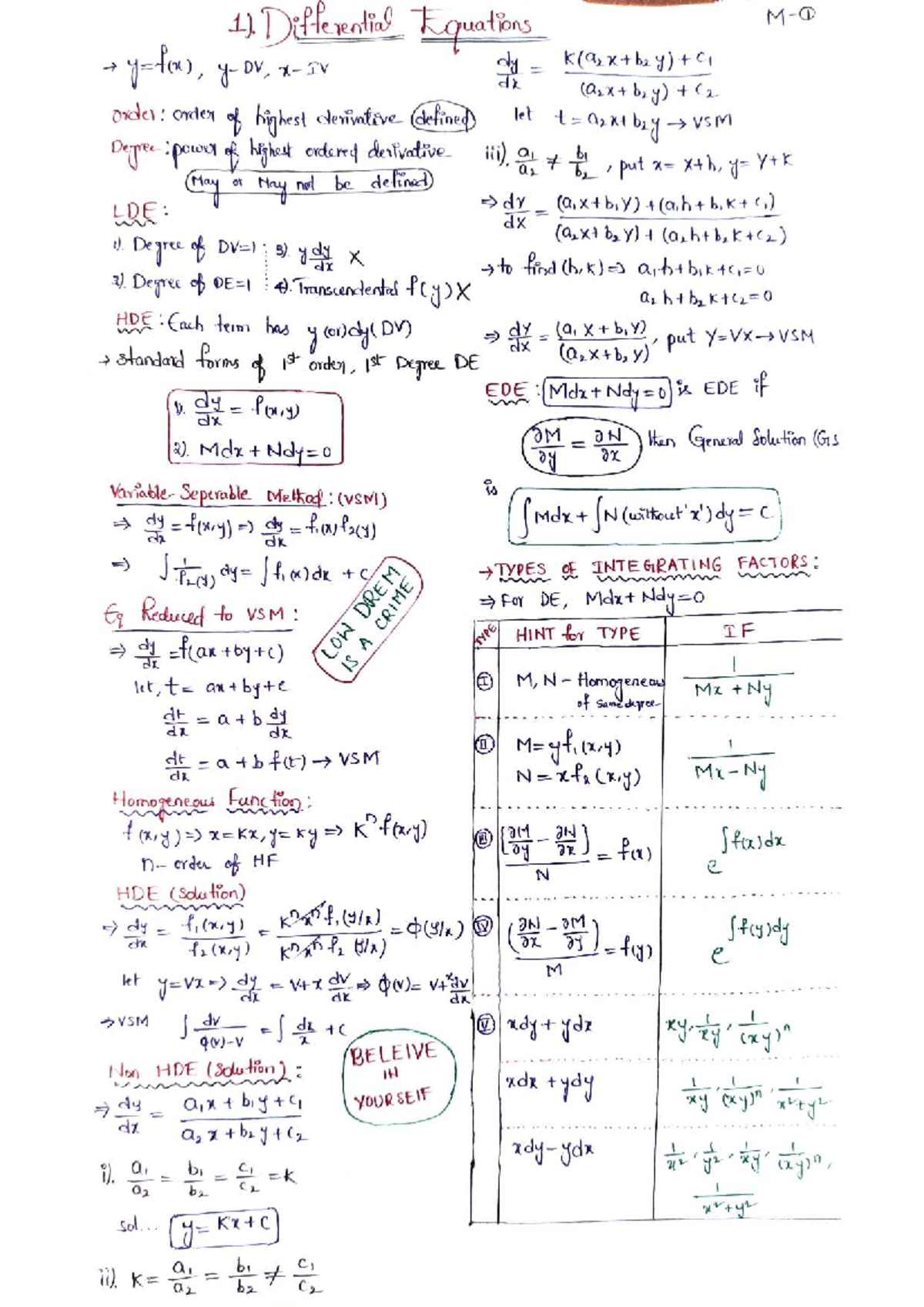 Differential Equations Overview: Key Concepts and Methods (MATH 101 ...