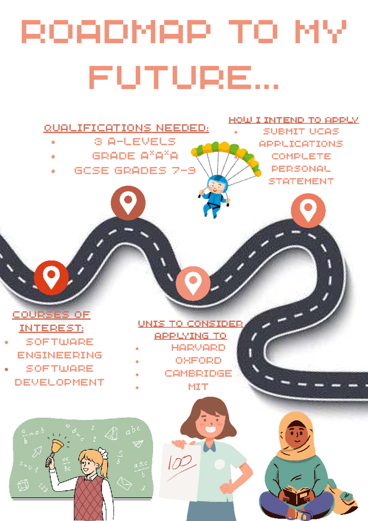 Roadmap to my future - ssssssssssssssssssssss - roadmap to my future ...