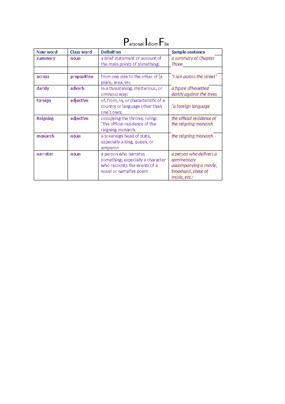 PIF for English: Personal Idioms with Definitions & Examples - Studeersnel