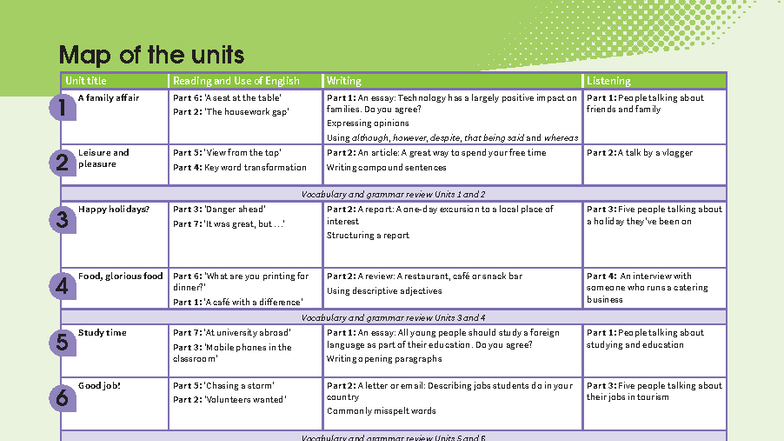 Complete First ESS Contents Map: Units Overview and Writing Topics ...