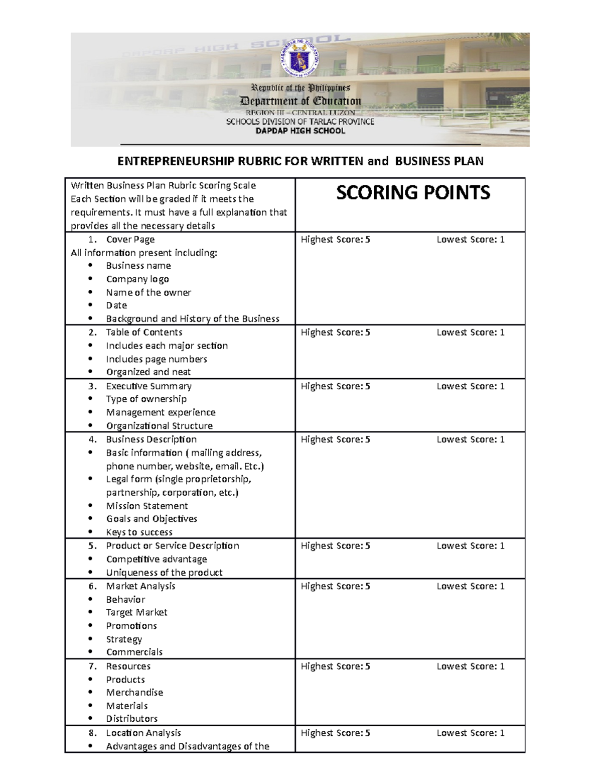 Business Plan Rubric for Entrepreneurship Course (ABM) - Studocu