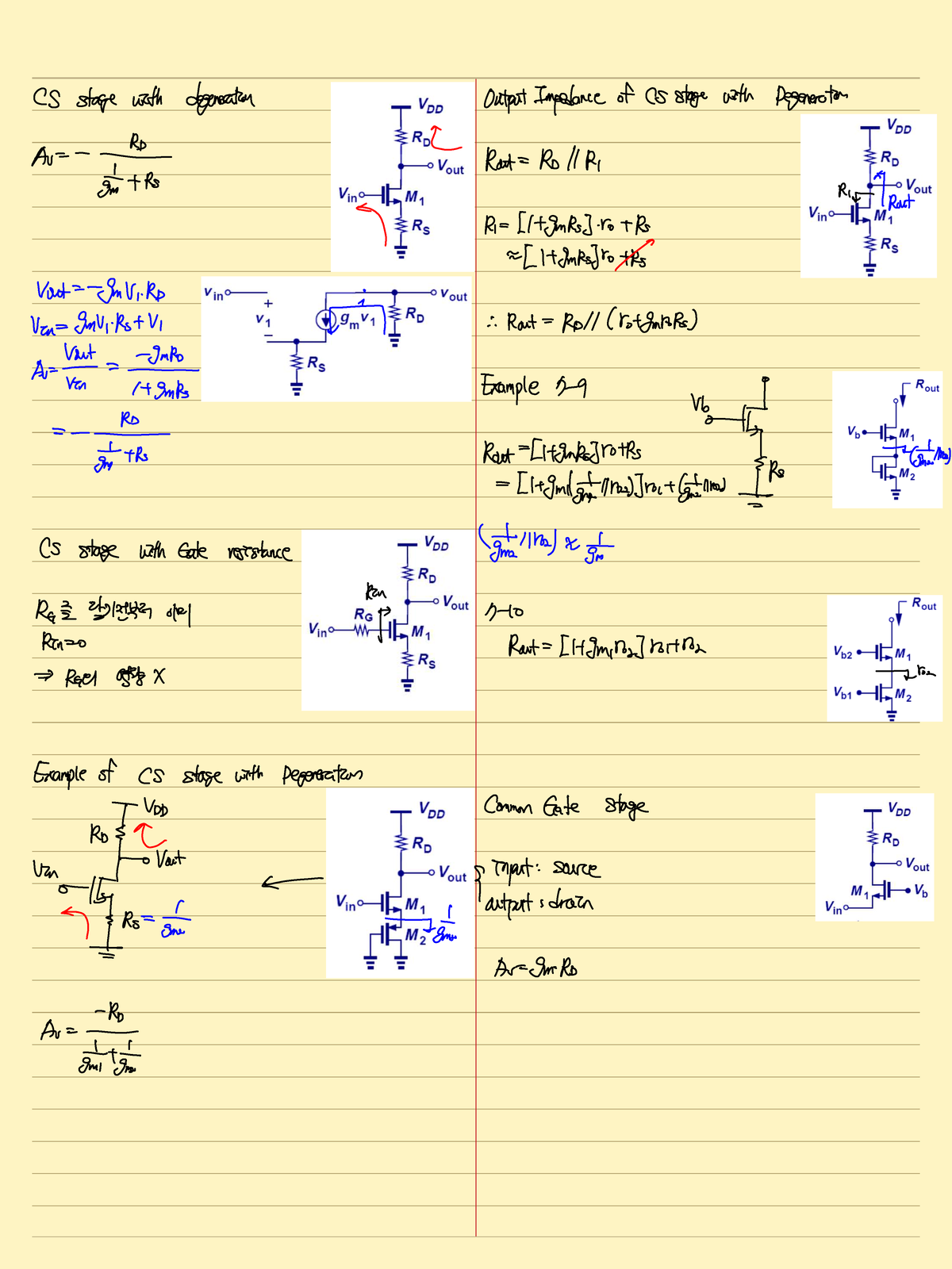 CS Stage Analysis with Degreeator VDD Output Impedance - Prac - Studocu