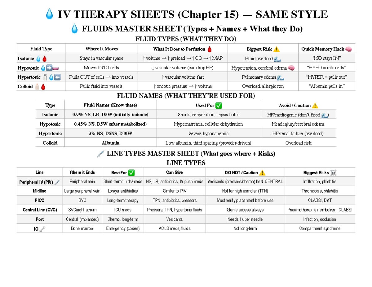 IV Therapy Master Sheet (Chapter 15) - Fluid Types & Line Risks - Studocu