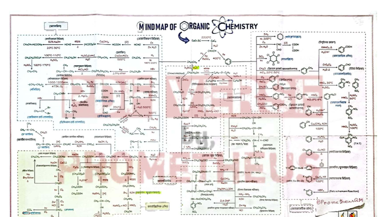 Organic Chemistry Mind Map (Course Code: 3H2) - Study Guide - Studocu