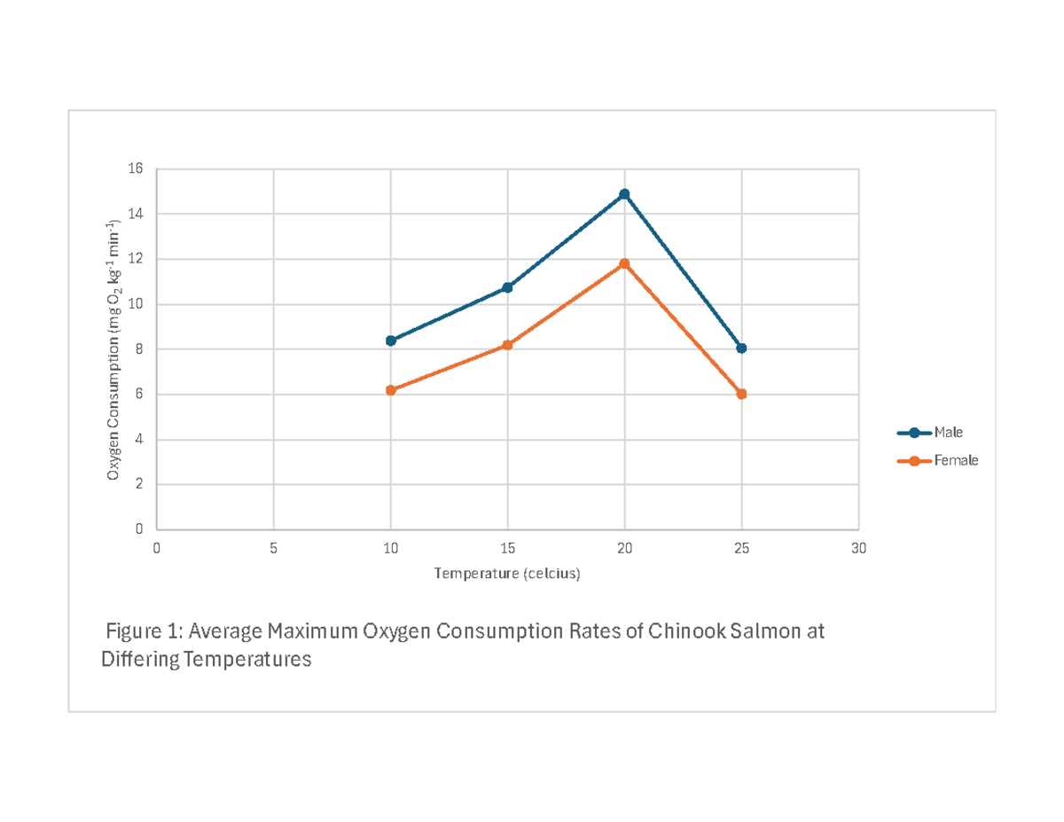 Biol370-graph 1 - Graphing assignment 1. Includes all required aspects of the project. - Studocu