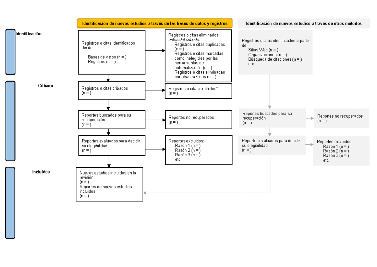 Diagrama de flujo Prisma 2020 en español: Identificación y cribado ...