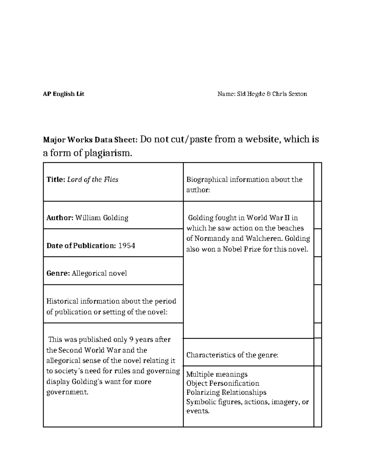 Lord of the flies - ap data sheet - AP English Lit Name: Sid Hegde ...