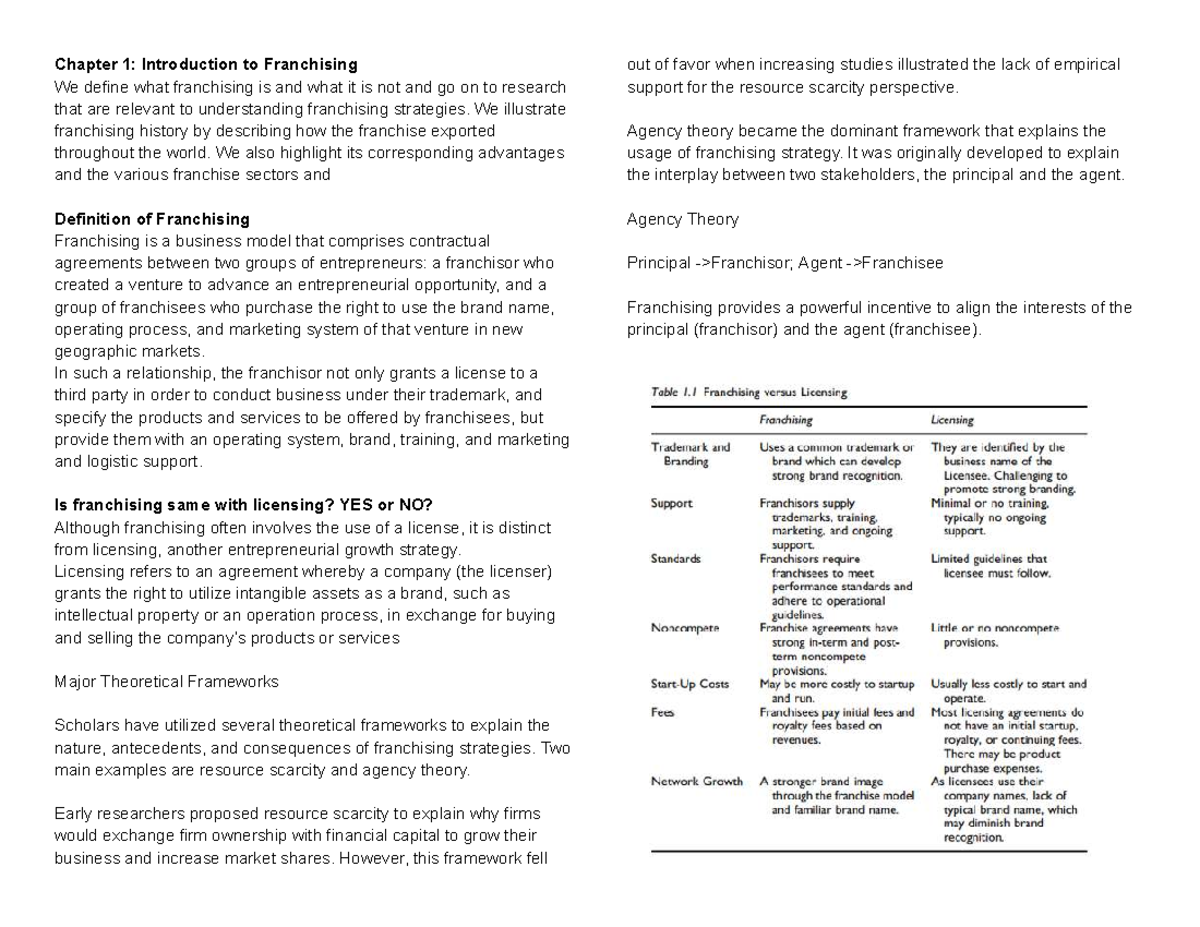 Chapter 1: Intro to Franchising - Concepts, History & Strategies - Studocu