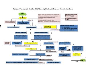 Child Protection Policy template Annex C - Annex “C” DEPARTMENT OF ...